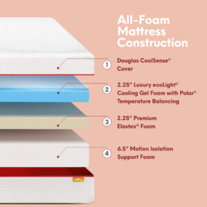 Douglas® Alpine Memory Foam Mattress | Canada's Best Mattress
