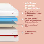 Douglas® Summit Memory Foam Mattress | Canada's Best Mattress